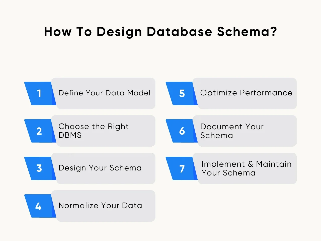 What is a Database Schema: Developer's Strategic Guide 2024